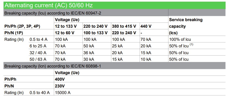 Schneider iC60L Circuit Breakers